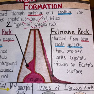 Igneous Rock for Elementary, Middle and High School - Etsy