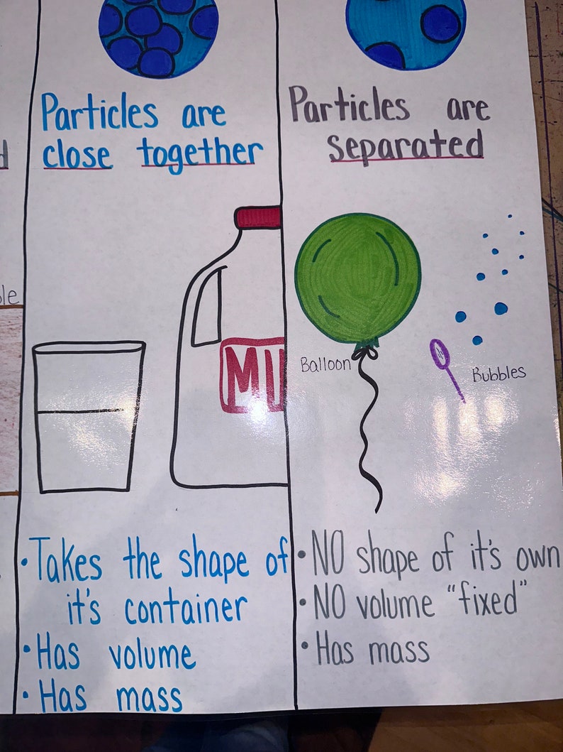 States of Matter Anchor Chart for Elementary, Middle and High School - Etsy