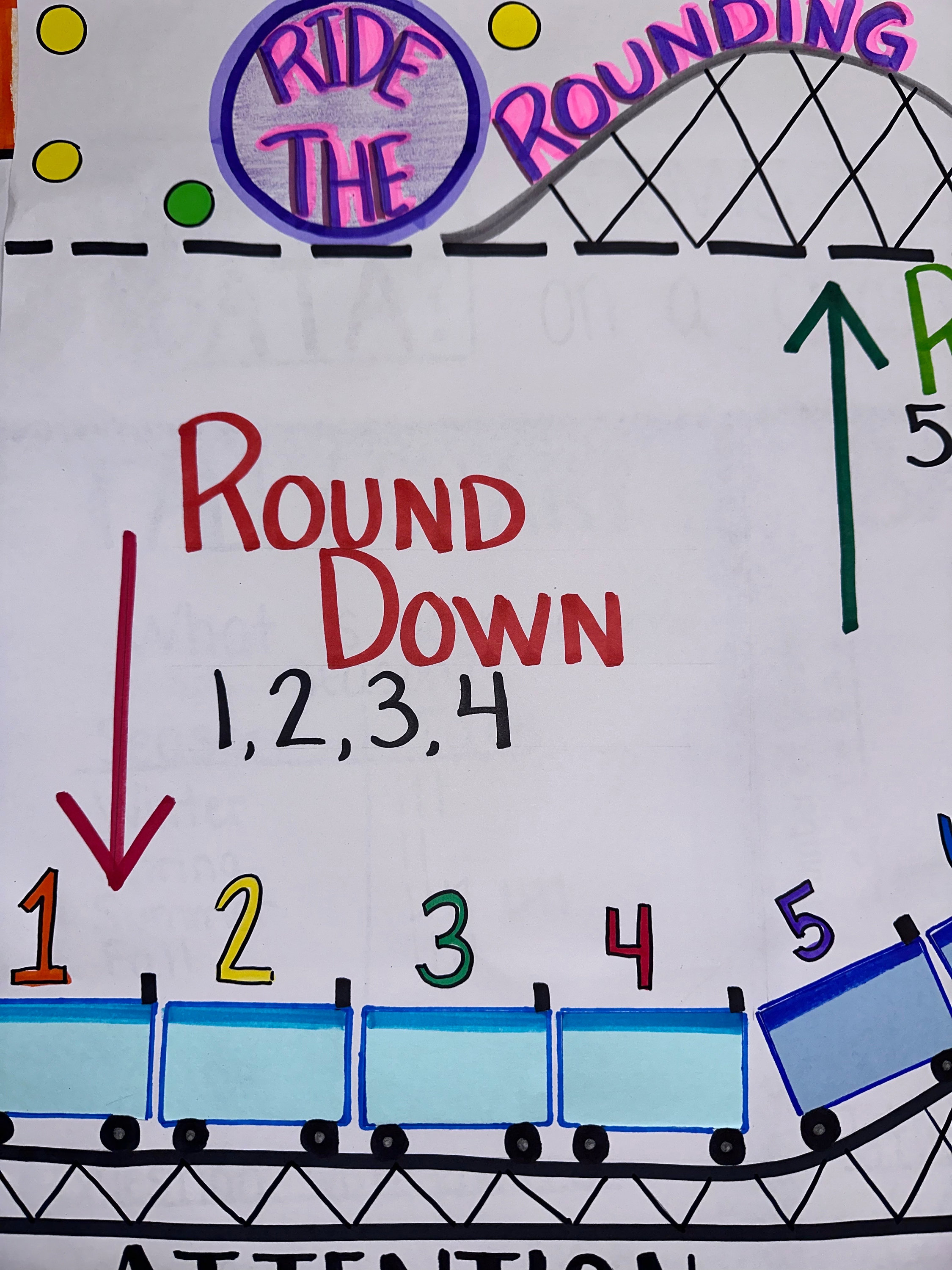 Rounding Coaster Anchor Chart for Elementary, Middle and High School - Etsy