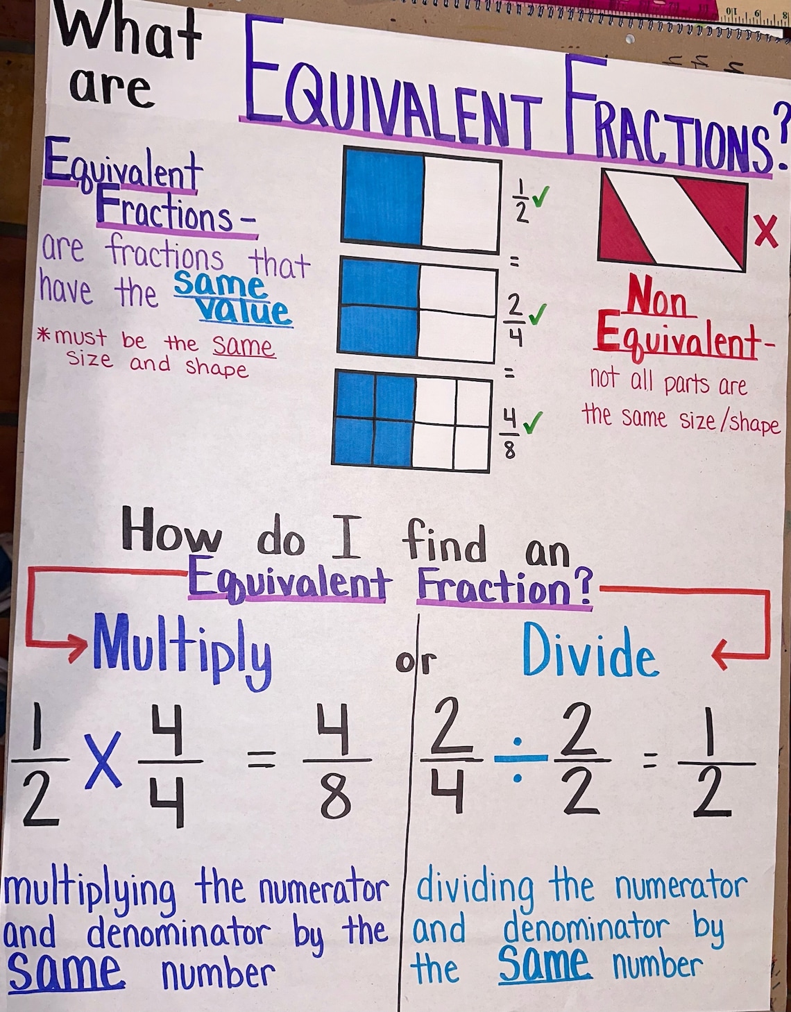 Equivalent Fractions Anchor Chart for Elementary, Middle and High ...