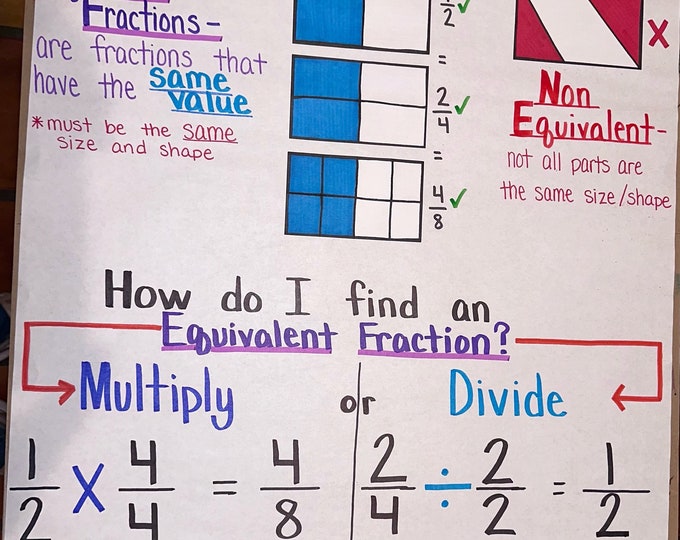 Equivalent Fractions Anchor Chart for Elementary, Middle and High ...