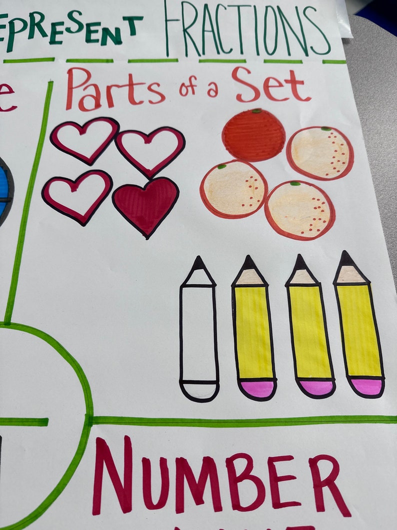 Representing Fractions Anchor Chart for Elementary, Middle and High ...