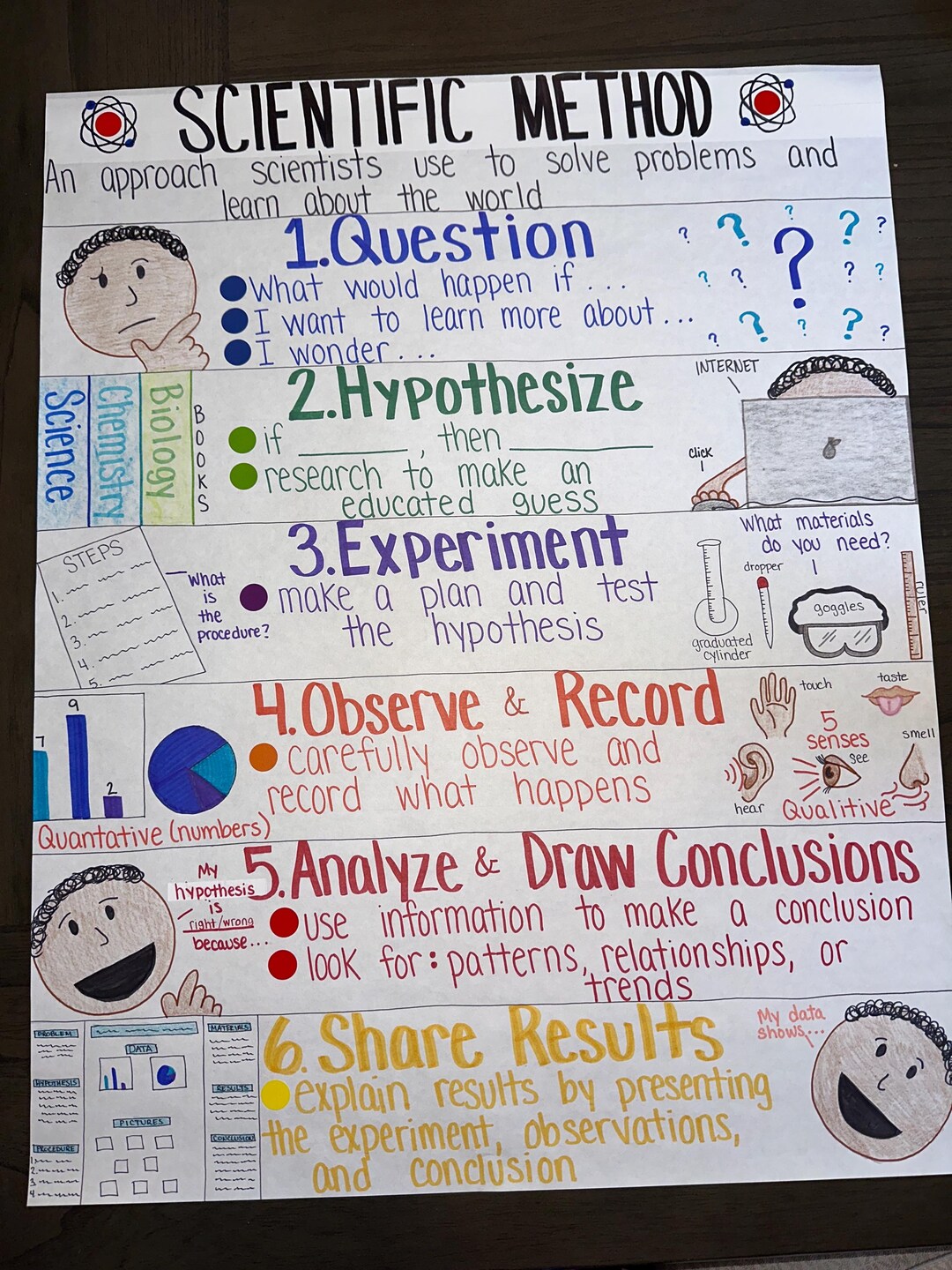 Scientific Method Elementary, Middle, and High School - Etsy