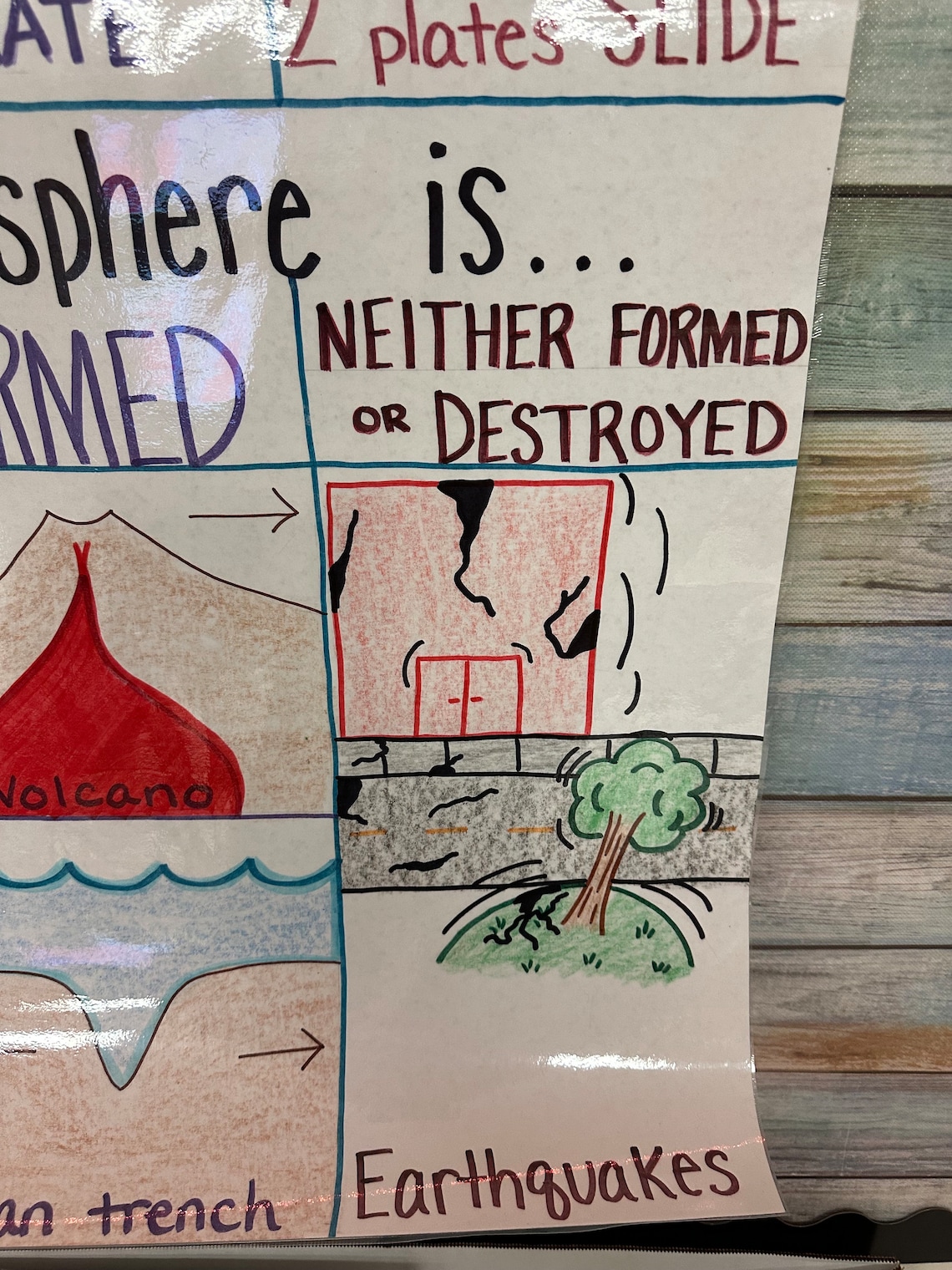 Plate Boundaries Anchor Chart for Elementary, Middle and High School - Etsy