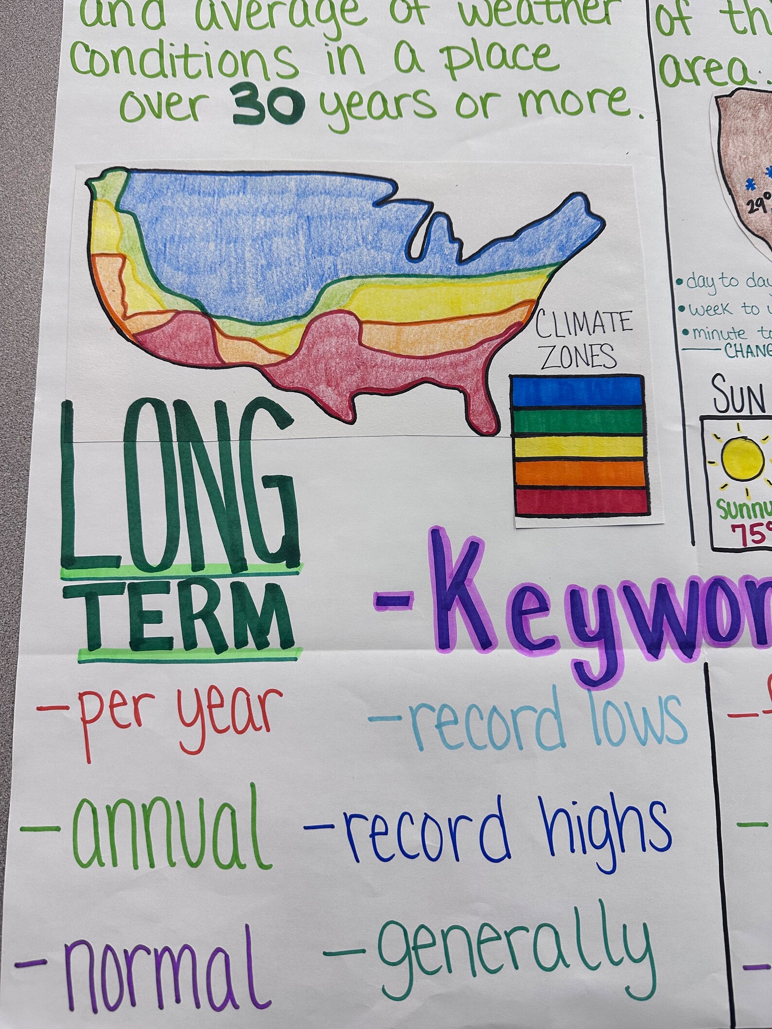 Climate Vs. Weather Anchor Chart for Elementary, Middle and High School ...