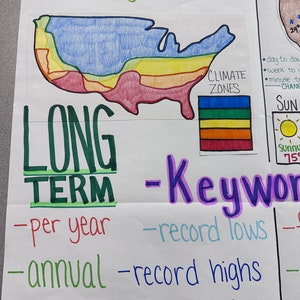 Climate Vs. Weather Anchor Chart for Elementary, Middle and High School ...