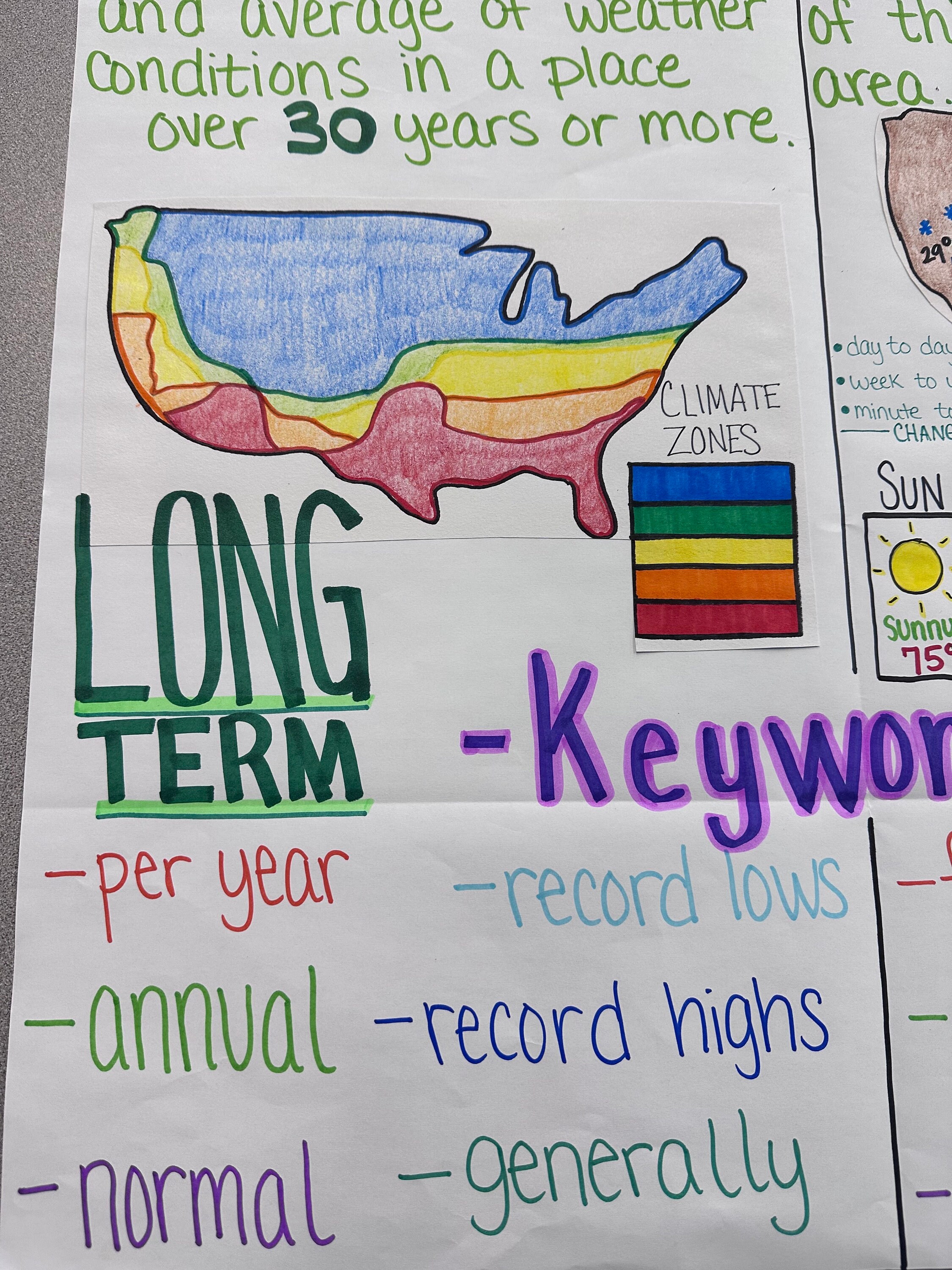 Climate Vs. Weather Anchor Chart for Elementary, Middle and High School ... Climate Vs. Weather Anchor Chart for Elementary, Middle and High School ...