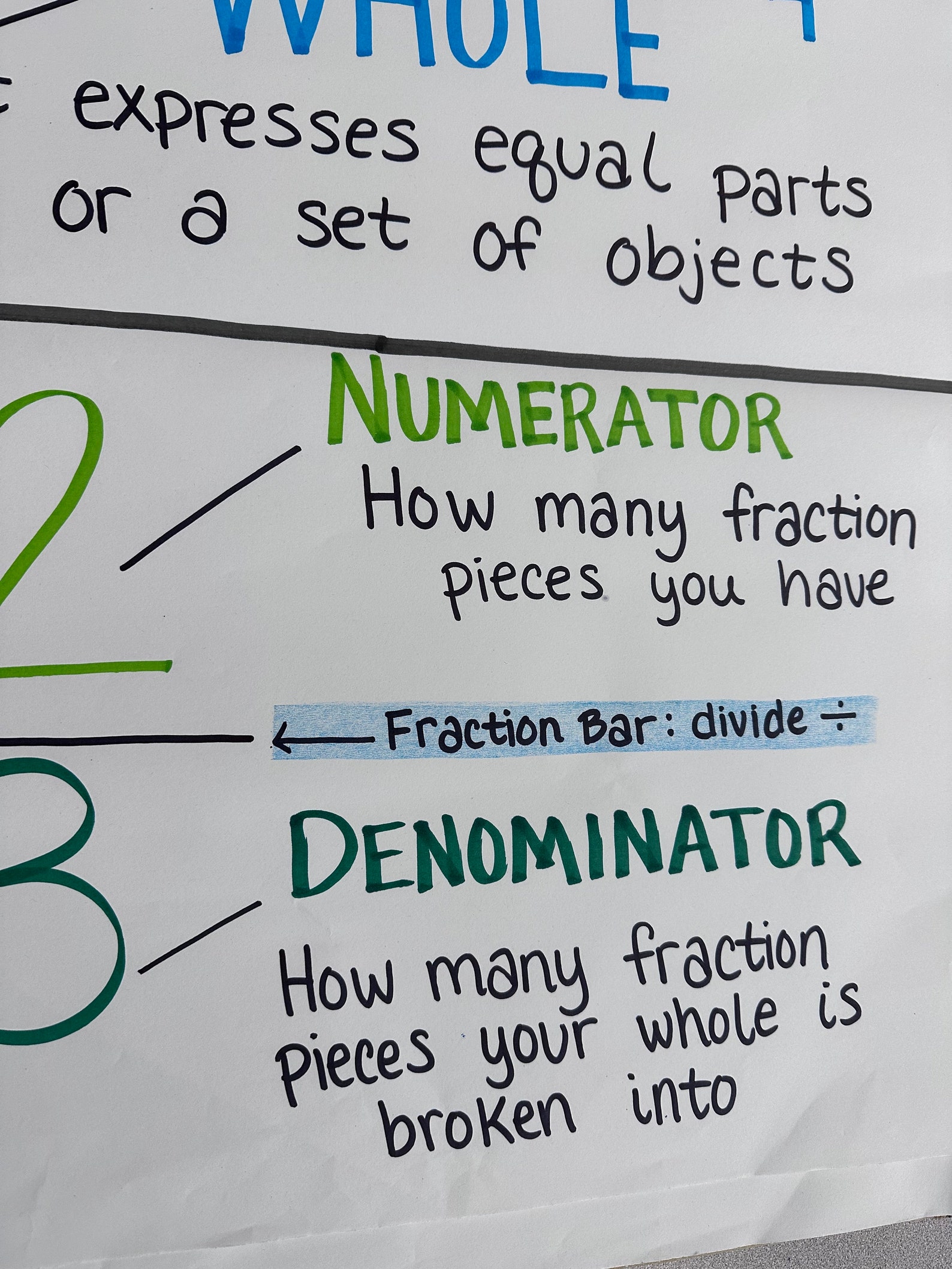 Fractions Anchor Chart for Elementary, Middle and High School - Etsy