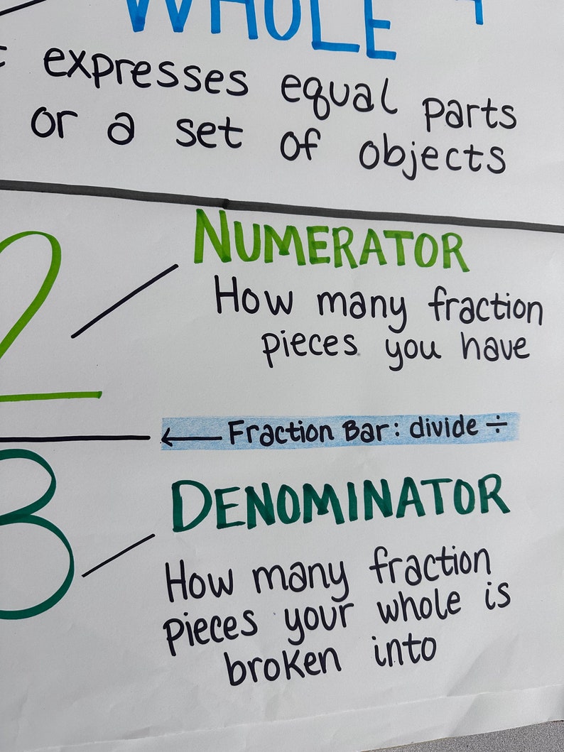 Fractions Anchor Chart for Elementary, Middle and High School - Etsy