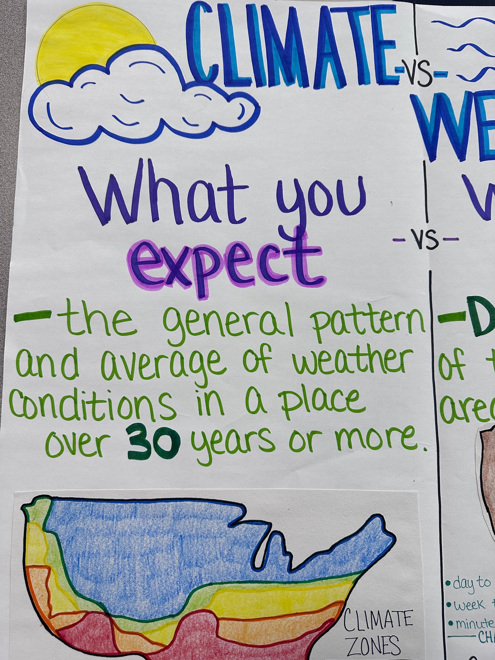 Climate Vs. Weather Anchor Chart for Elementary, Middle and High School ...
