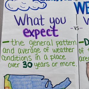 Climate Vs. Weather Anchor Chart for Elementary, Middle and High School ...