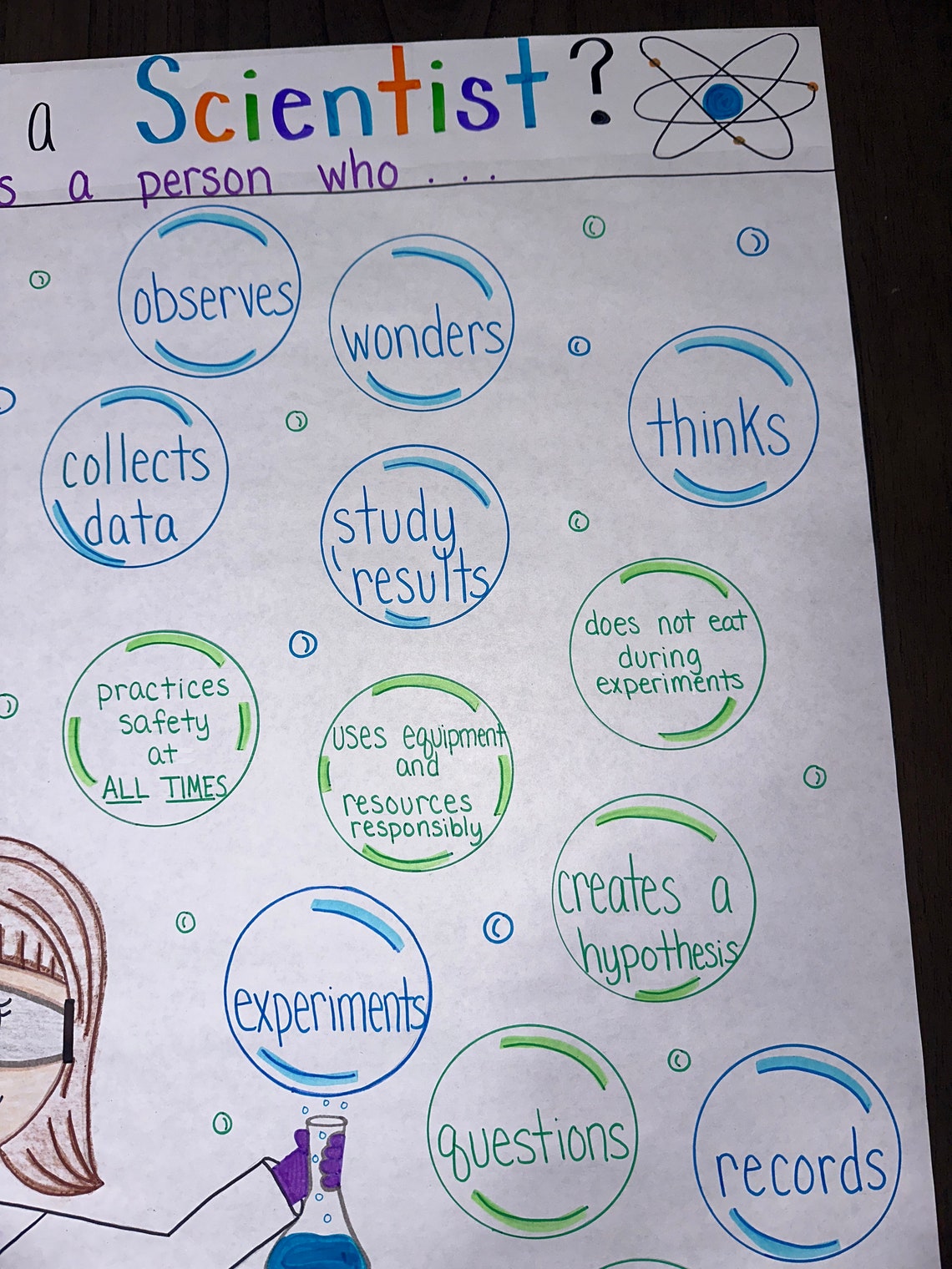 What is A Scientist? Anchor Chart for Elementary, Middle and High ...