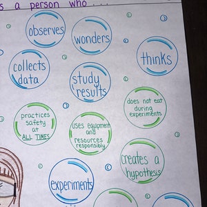 What is A Scientist? Anchor Chart for Elementary, Middle and High ...