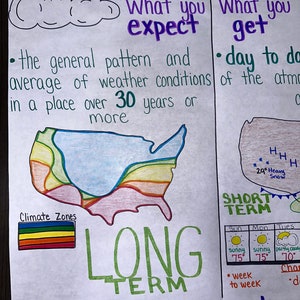 Climate Vs. Weather Anchor Chart for Elementary, Middle and High School ...