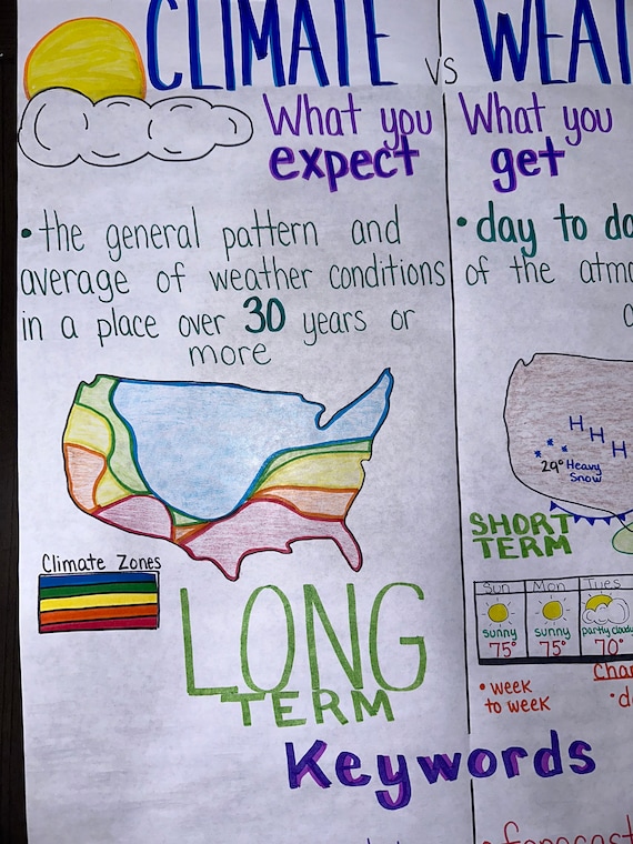 Anchor Chart Weather All About Weather Fun In First