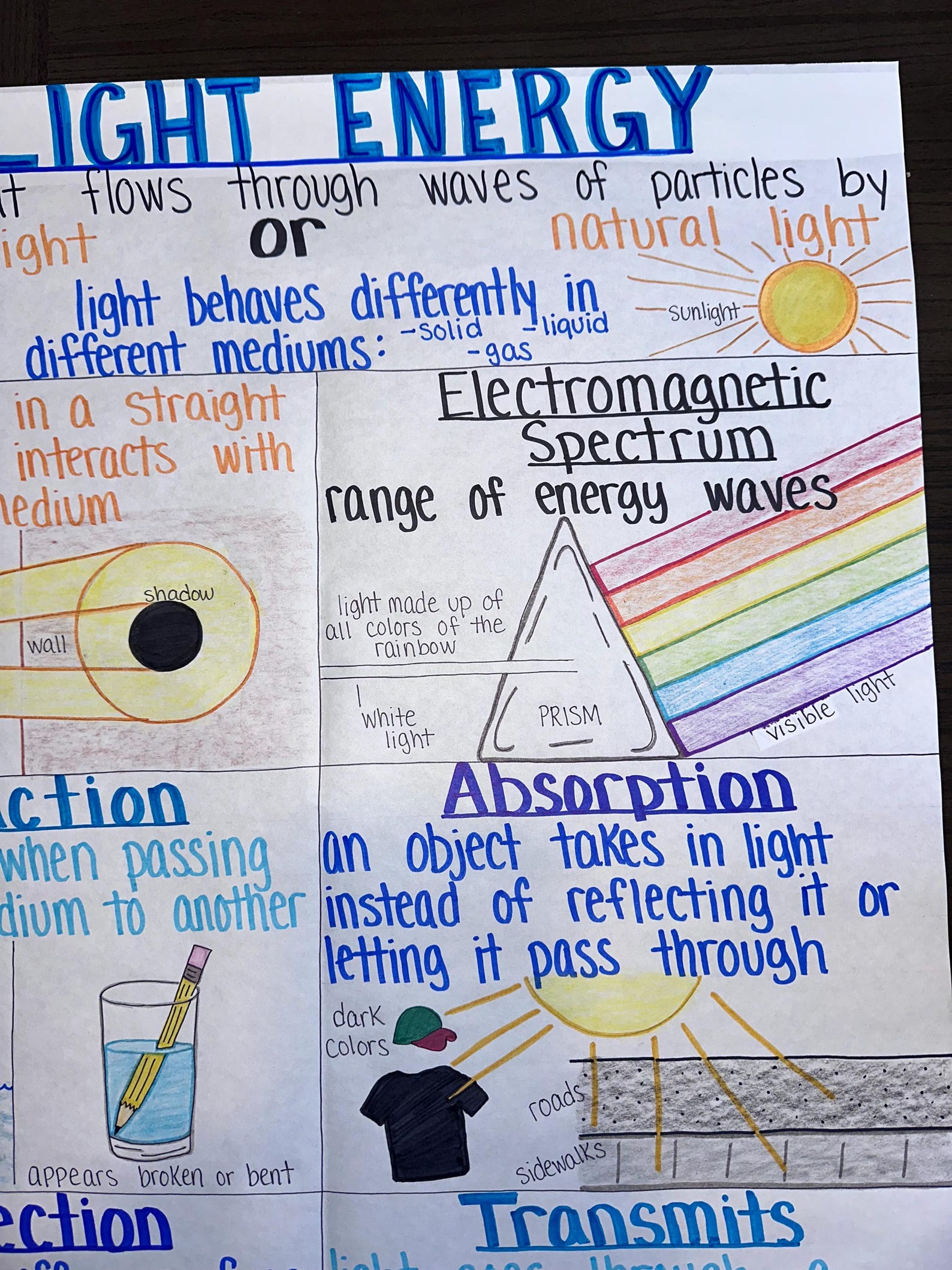Light Energy Elementary, Middle School, High School - Etsy