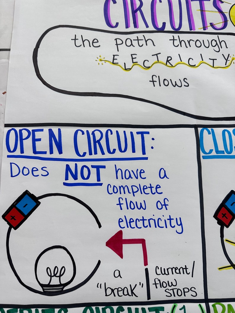 Circuits Anchor Chart for Elementary, Middle and High School - Etsy