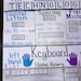 The Keys to a Keyboard - Technology Anchor Chart for Elementary, Middle ...