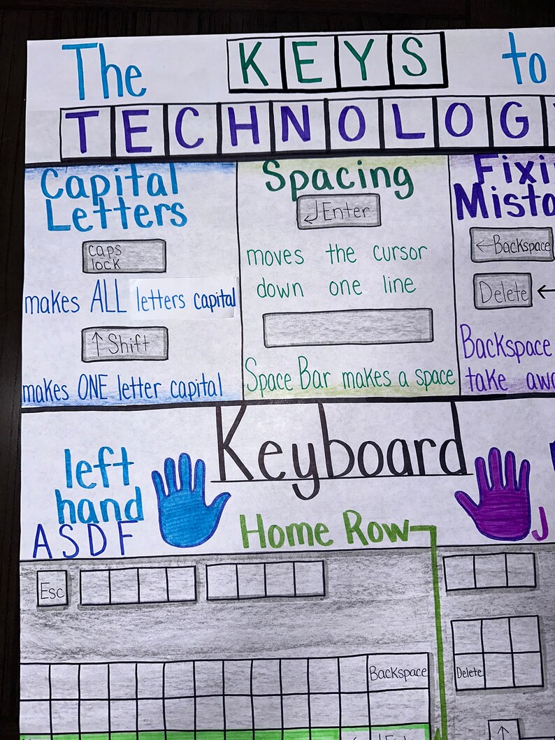 The Keys to a Keyboard - Technology Anchor Chart for Elementary, Middle ...