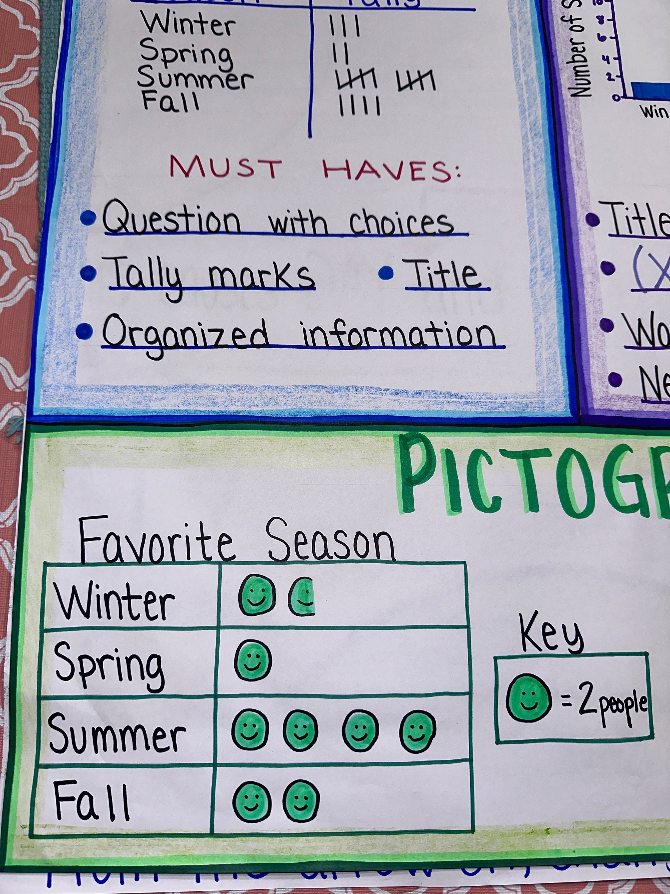 Data Management Anchor Chart for Elementary, Middle and High School - Etsy