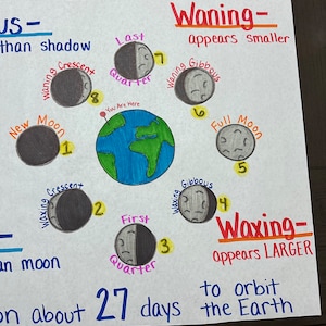 Moon Phases Anchor Chart for Elementary, Middle and High School - Etsy