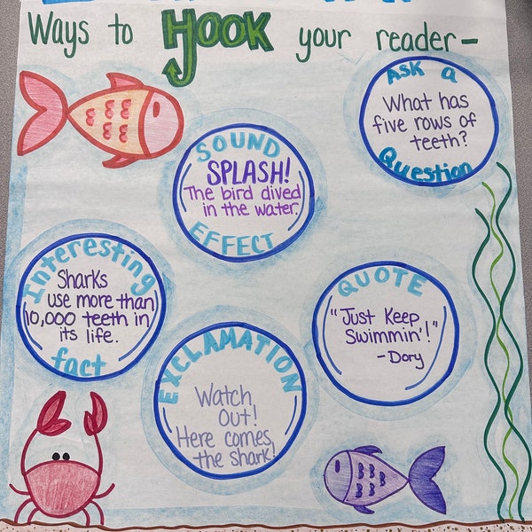 Anchor Chart for Middle School - Etsy