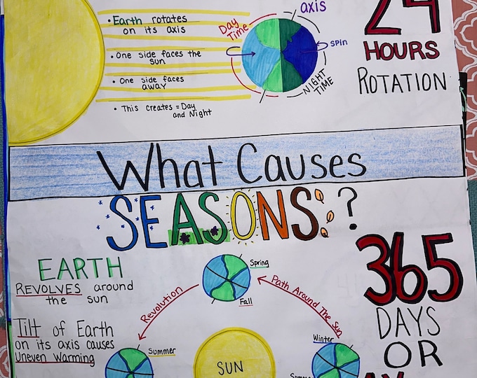 What Causes Seasons Anchor Chart for Elementary, Middle and High School ...