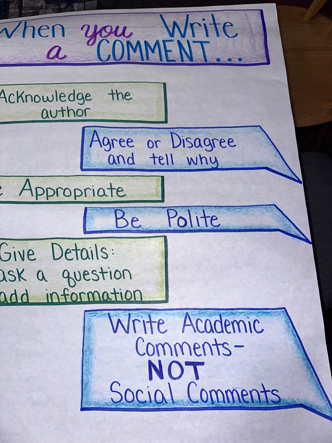 Writing a Comment - Technology Anchor Chart for Elementary, Middle and ...