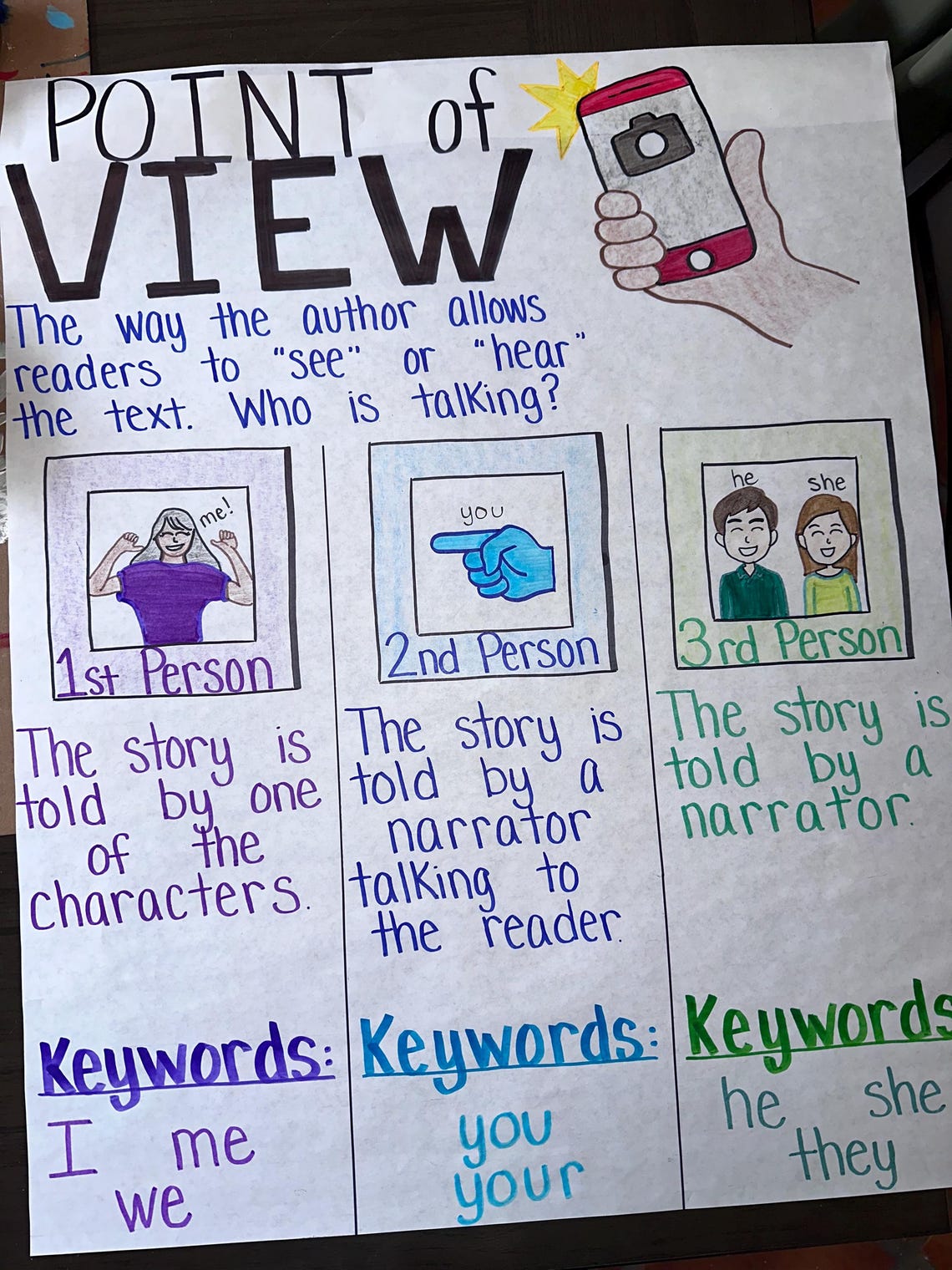 Point of View Anchor Chart for Elementary, Middle and High School - Etsy
