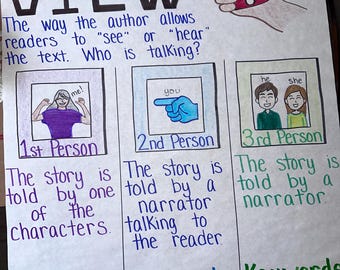 Introduction Hooks Anchor Chart for Elementary, Middle and High School ...