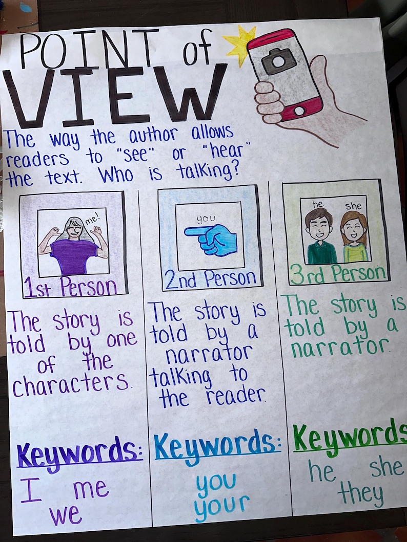 Point of View Anchor Chart for Elementary, Middle and High School - Etsy