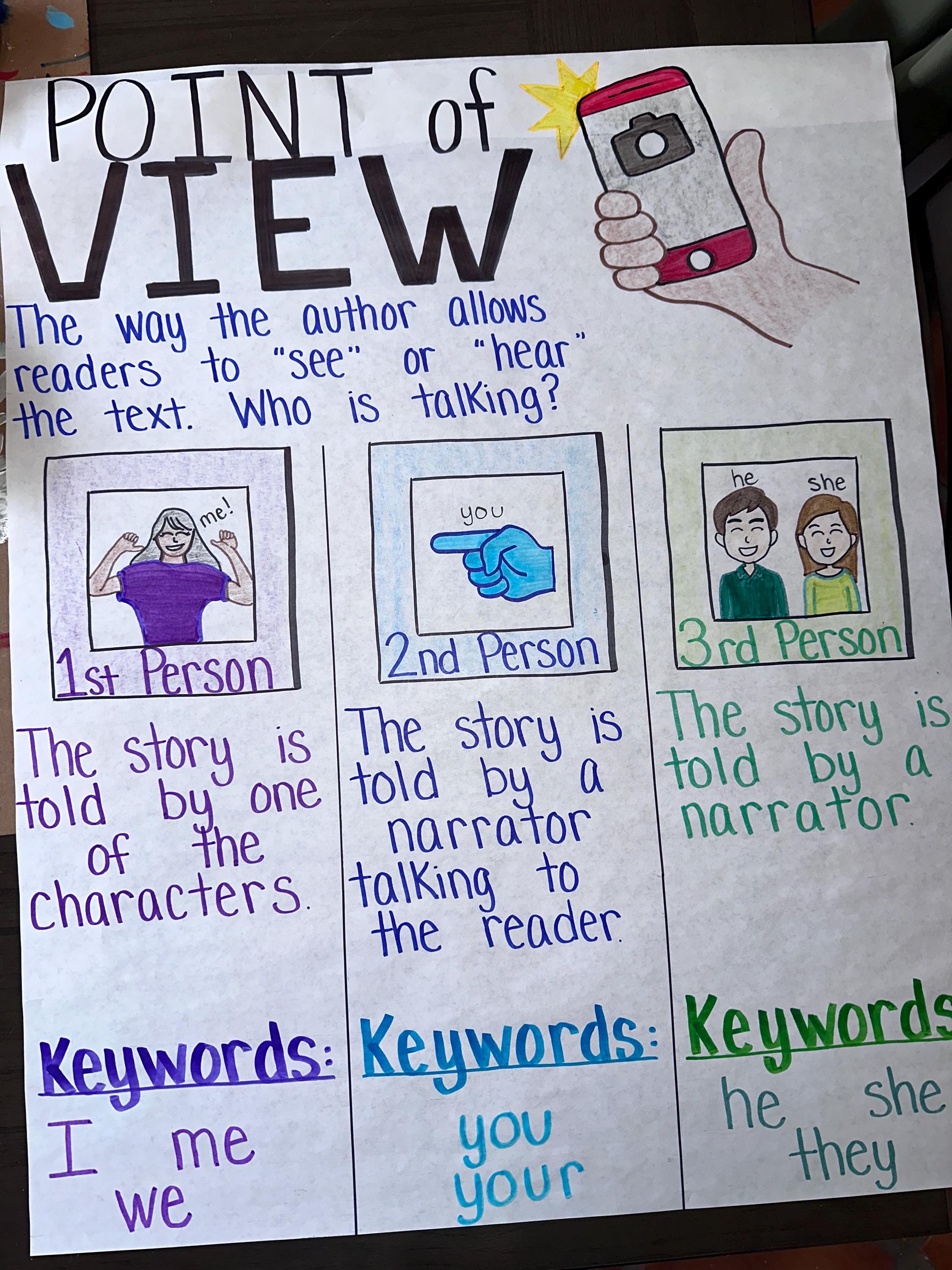 Point of View Anchor Chart for Elementary, Middle and High School - Etsy