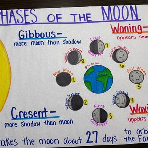 Moon Phases Anchor Chart for Elementary, Middle and High School - Etsy