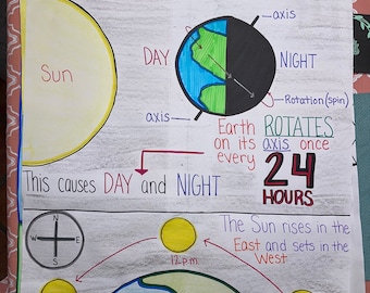 Data Management Anchor Chart for 5th-8th Grade - Etsy
