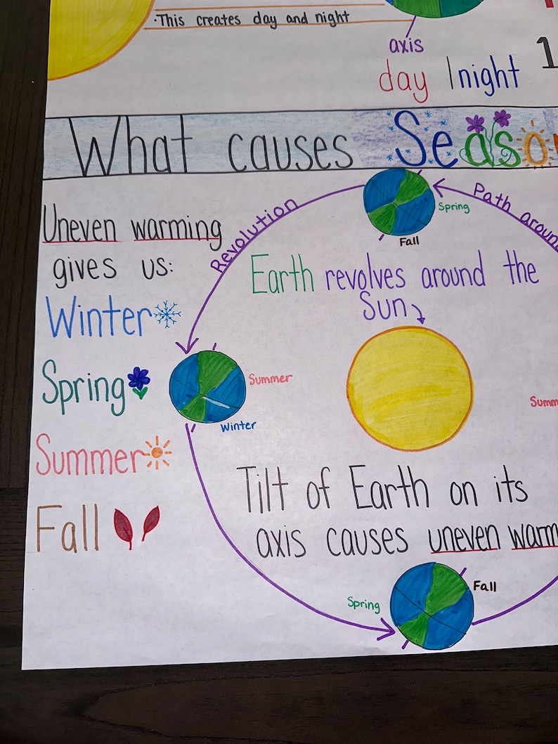 What Causes Seasons? Anchor Chart for Elementary, Middle and High ...