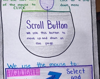 The Keys to a Keyboard - Technology Anchor Chart for Elementary, Middle ...