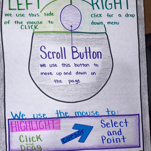 Heat Transfer Anchor Chart for Elementary, Middle and High School - Etsy