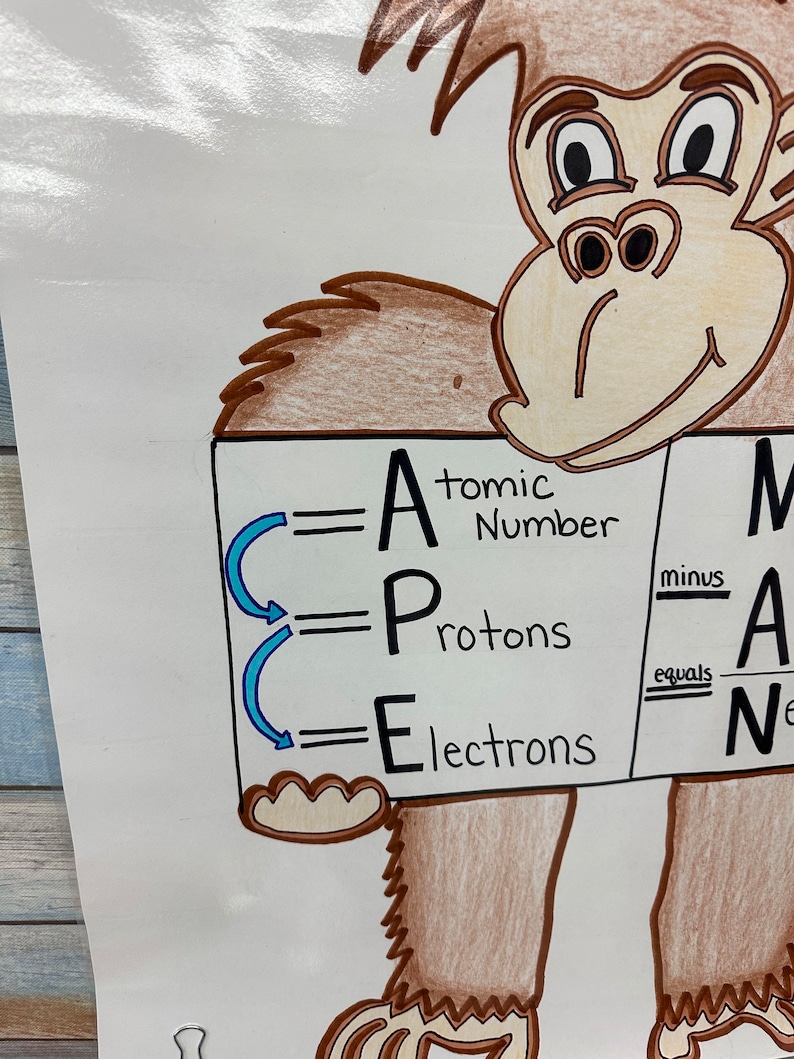 Atoms (apeman) Anchor Chart for Elementary, Middle and High School - Etsy