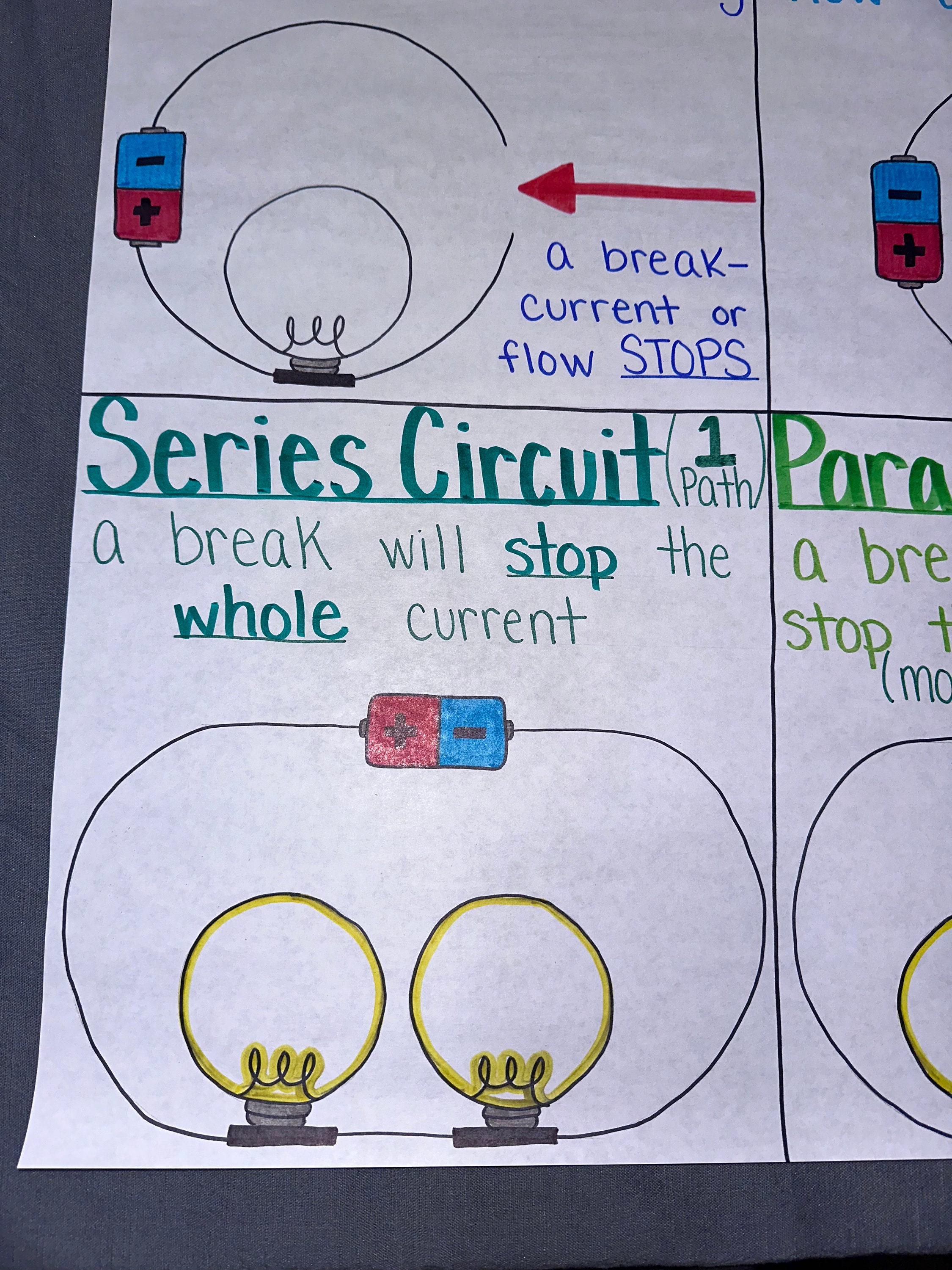 Circuits Anchor Chart for Elementary, Middle and High School - Etsy