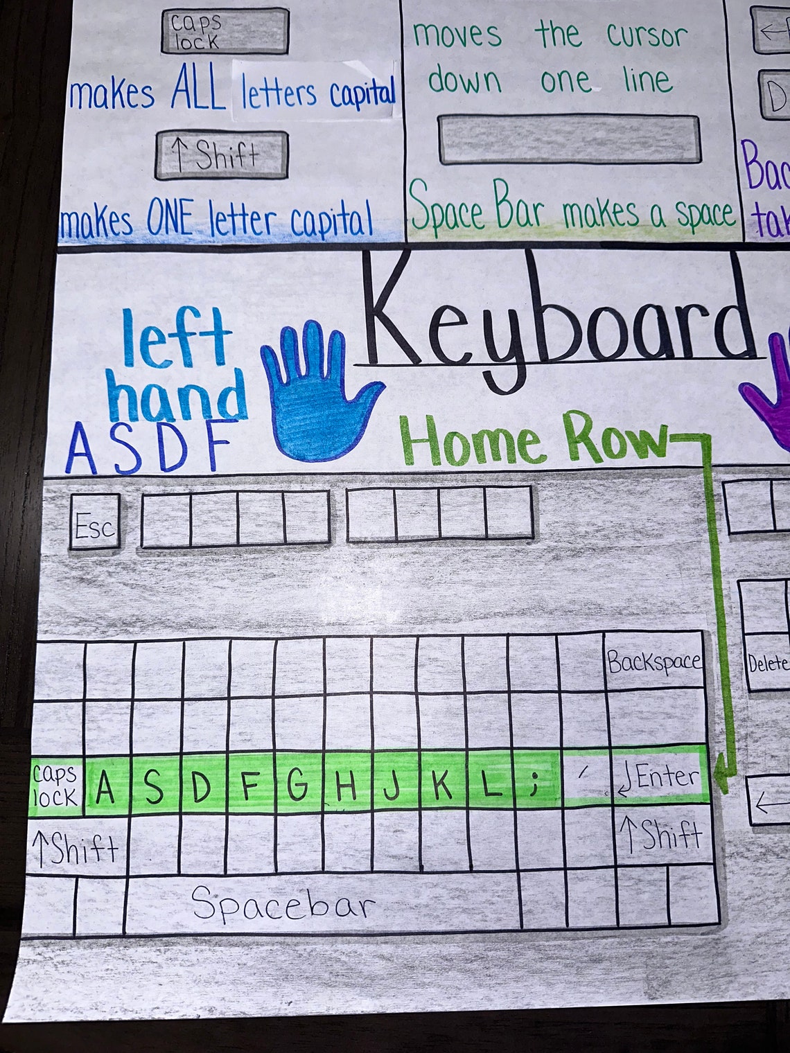 The Keys to a Keyboard - Technology Anchor Chart for Elementary, Middle ...