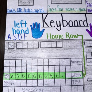 The Keys to a Keyboard - Technology Anchor Chart for Elementary, Middle ...