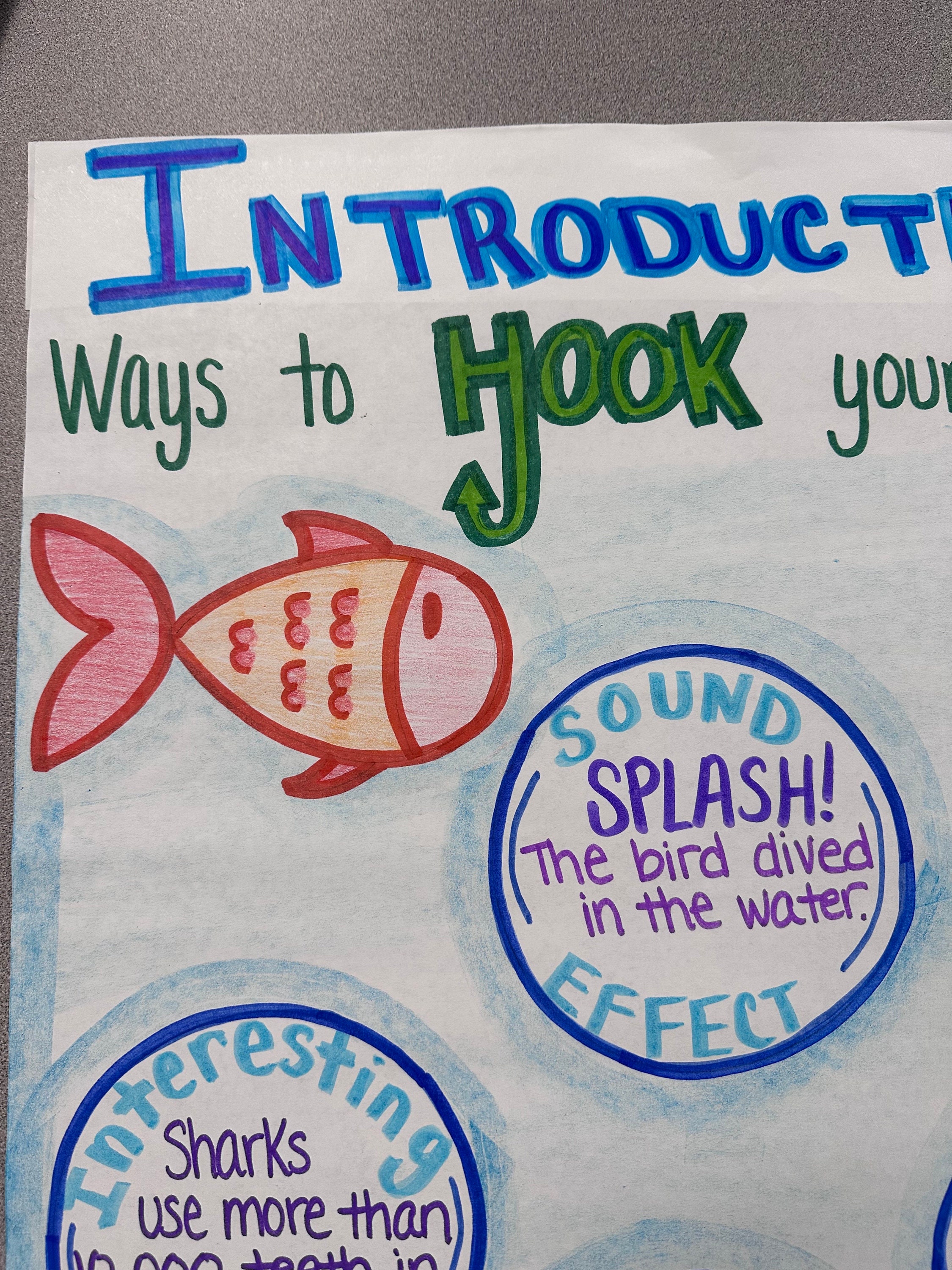 Introduction Hooks Anchor Chart for Elementary, Middle and High School ...