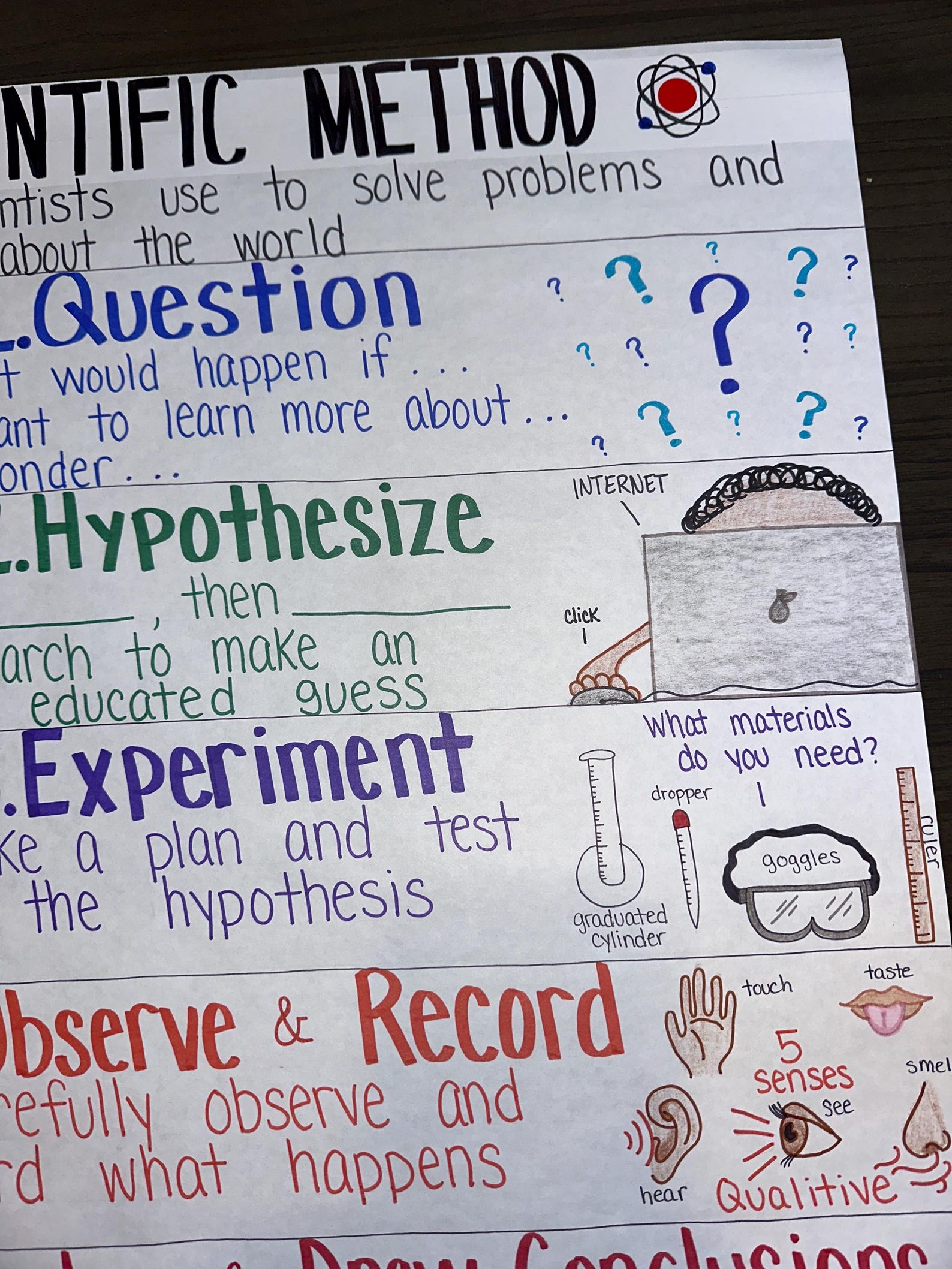 Scientific Method Elementary, Middle, and High School - Etsy