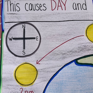 Earth Anchor Chart for Elementary, Middle and High School - Etsy