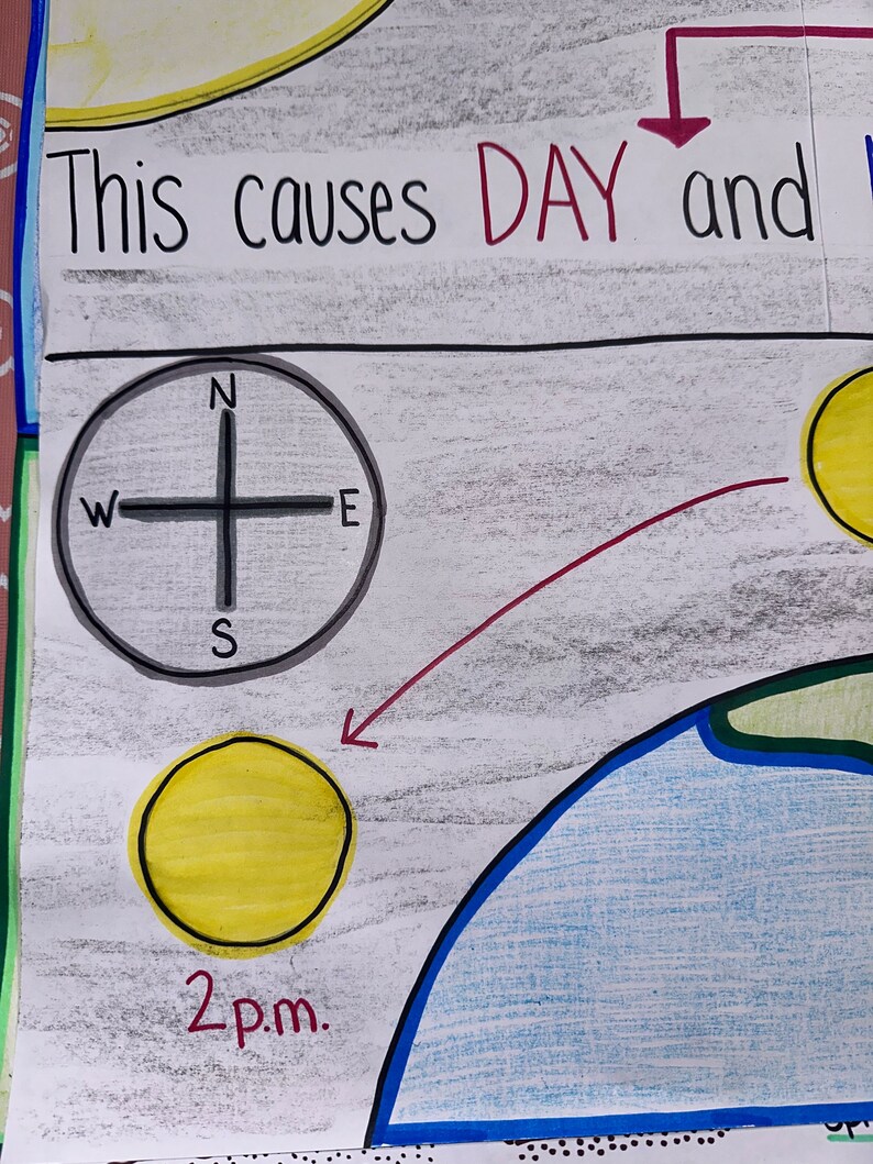 Earth Anchor Chart for Elementary, Middle and High School - Etsy