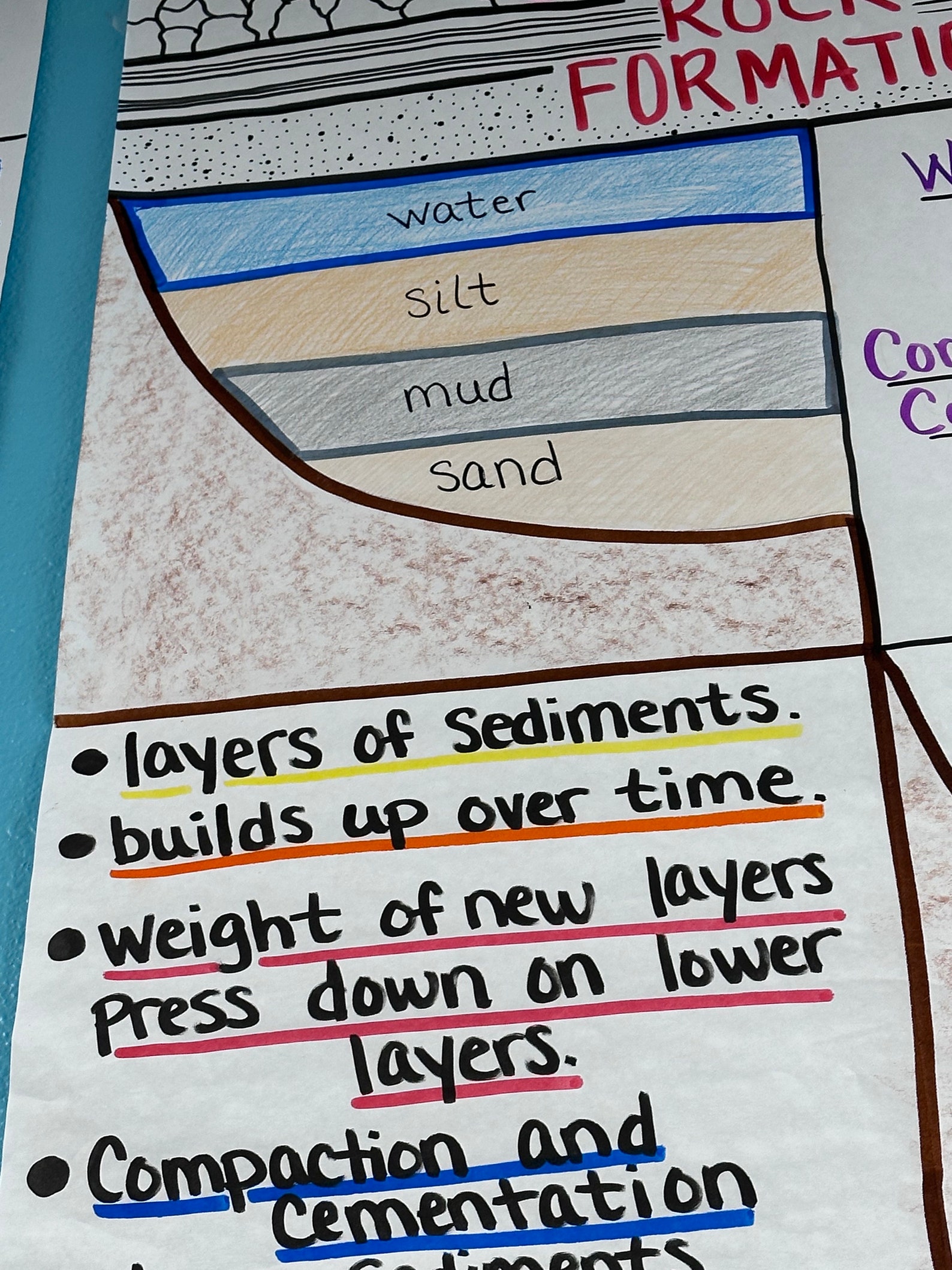 Sedimentary Rock Formations Anchor Chart for 5th-8th Grade - Etsy UK