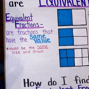 Equivalent Fractions Anchor Chart for Elementary, Middle and High ...