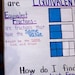 Equivalent Fractions Anchor Chart for Elementary, Middle and High ...