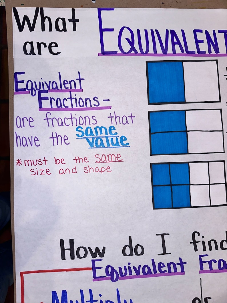 Equivalent Fractions Anchor Chart for Elementary, Middle and High ...