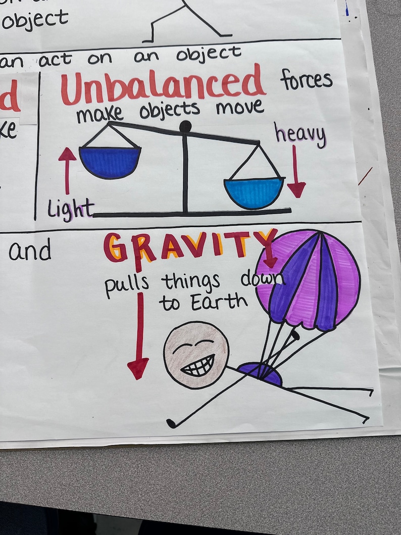 Force Anchor Chart for Elementary, Middle and High School - Etsy